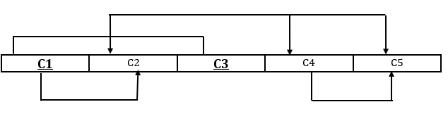 Solved Question #5.Given the dependency diagram below, | Chegg.com