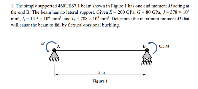 Solved 1. The simply supported 460UB67.1 beam shown in | Chegg.com