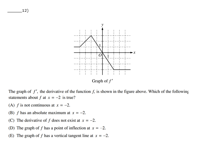 Solved _12) Graph of f' The graph of f', the derivative of | Chegg.com