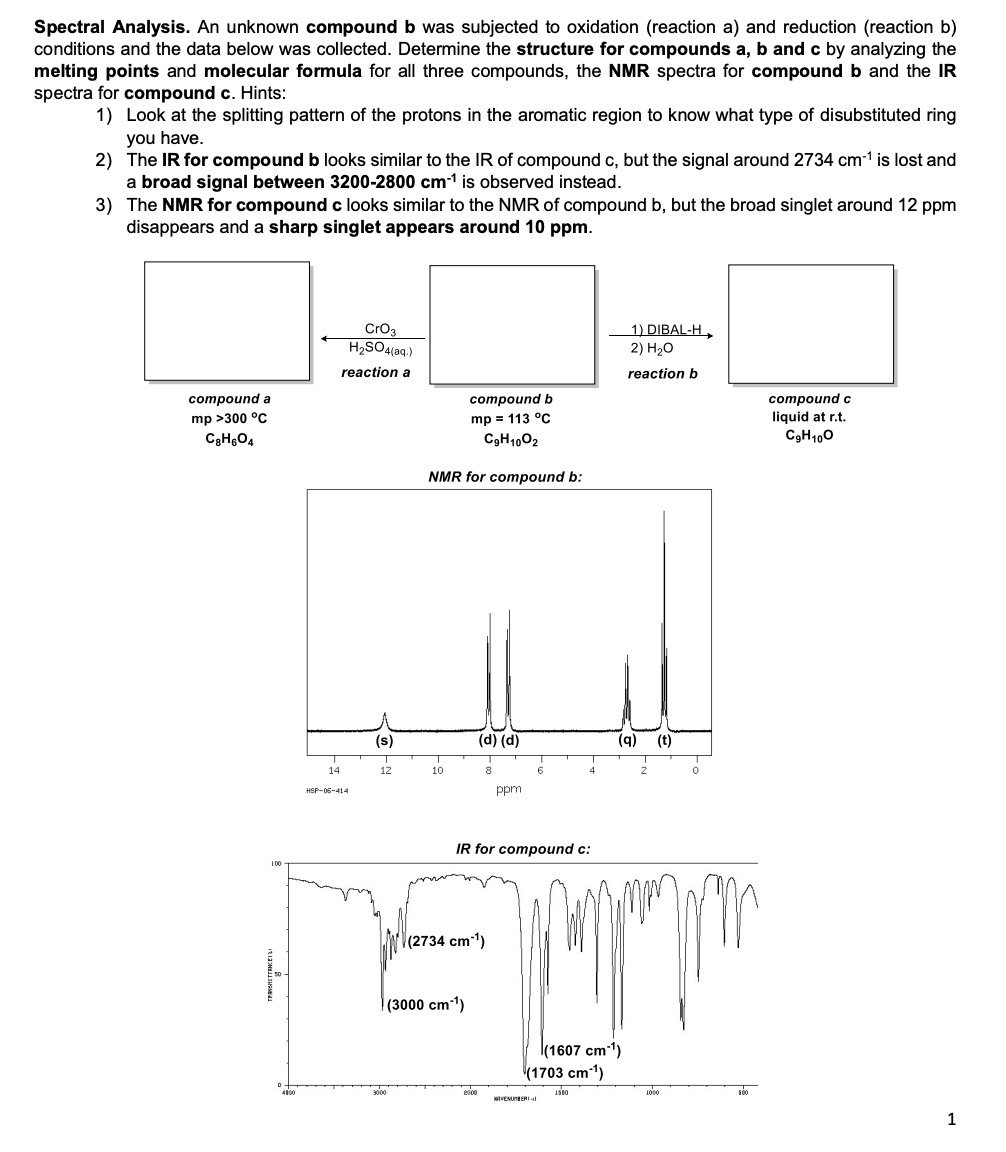 Solved Spectral Analysis. An unknown compound b was | Chegg.com