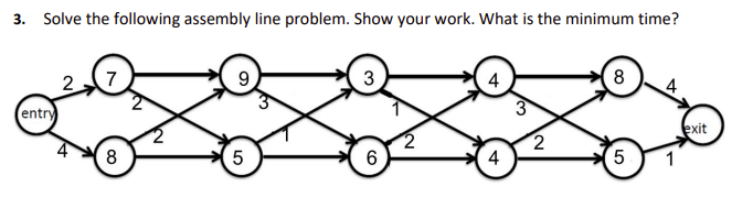 Solve the following assembly line problem. Show your | Chegg.com