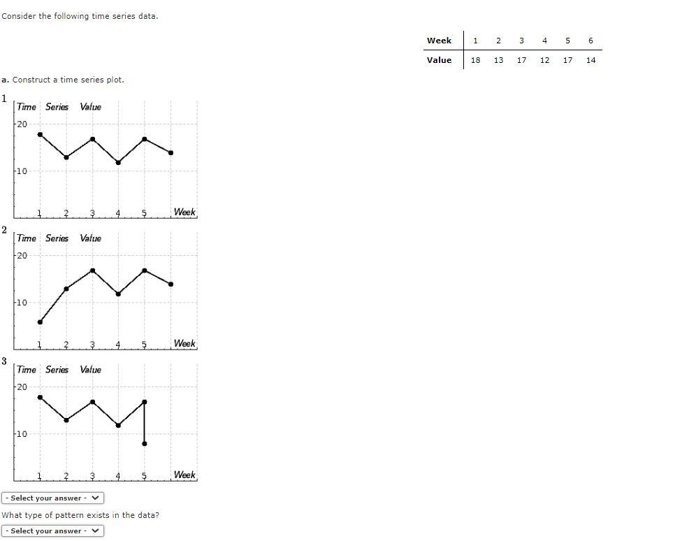 Solved Consider the following time series data. Week 1 2 3 4 | Chegg.com
