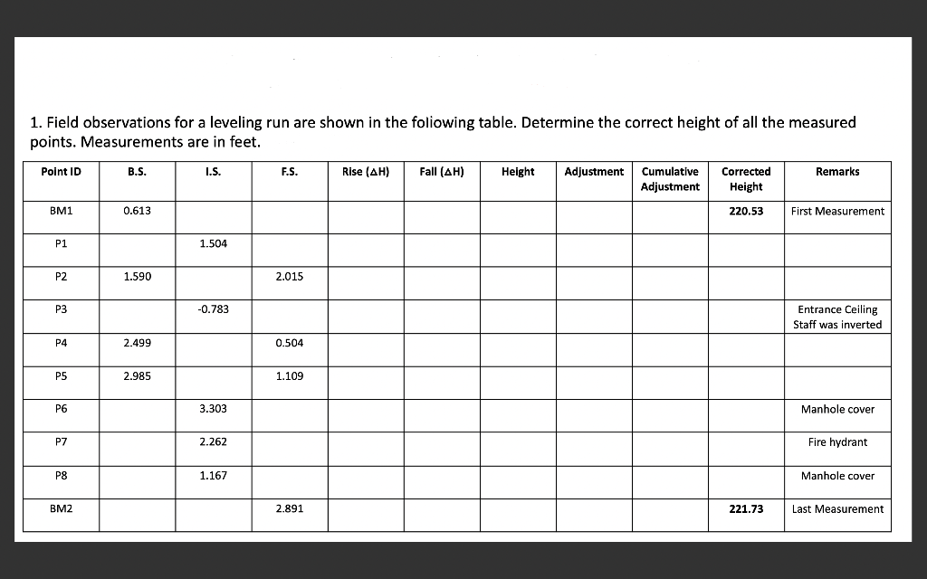 Solved 1. Field observations for a leveling run are shown in | Chegg.com