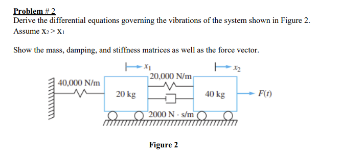 Solved Problem \# 2 Derive the differential equations | Chegg.com