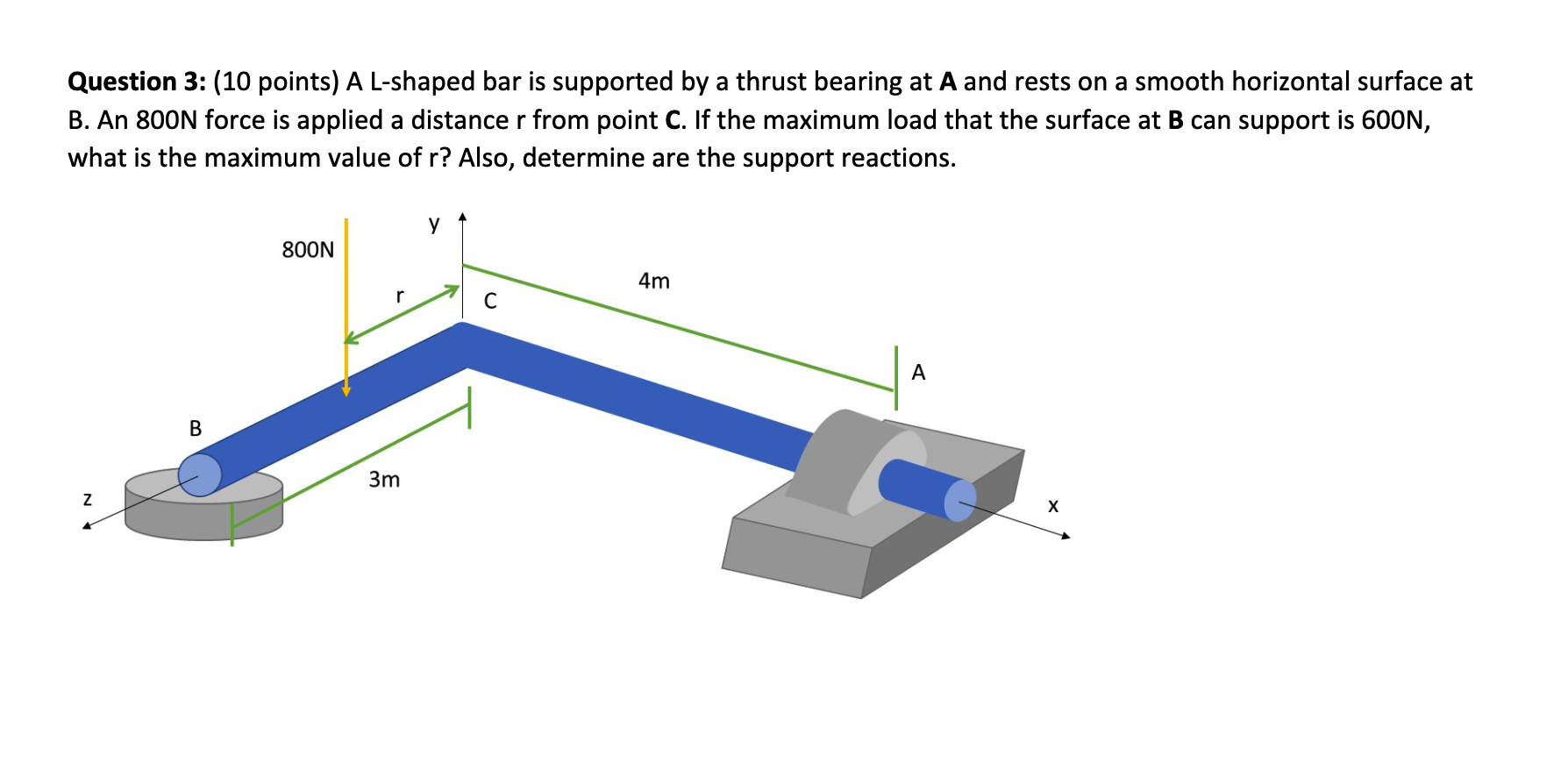 Solved Question 3: (10 points) A L-shaped bar is supported | Chegg.com