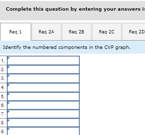 Solved A CVP graph such as the one shown below is a useful | Chegg.com