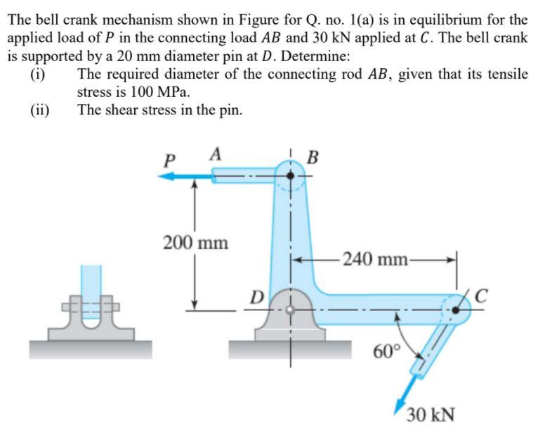 Solved The bell crank mechanism shown in Figure for Q. no. | Chegg.com