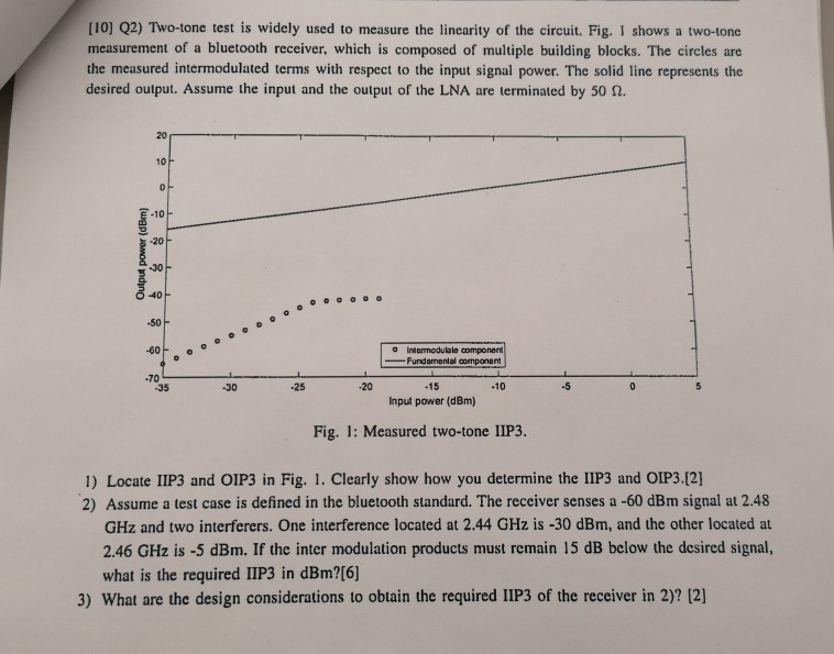 [10] Q2) Two-tone test is widely used to measure the | Chegg.com
