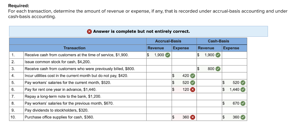 Solved Required: For each transaction, determine the amount | Chegg.com