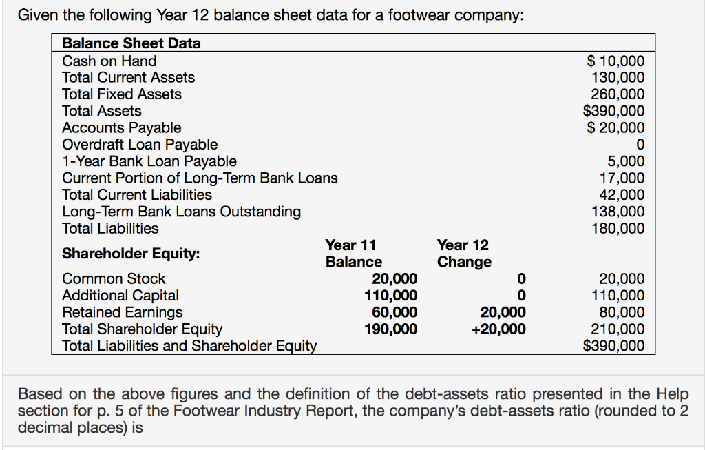 Solved Given The Following Year 12 Balance Sheet Data For A Chegg