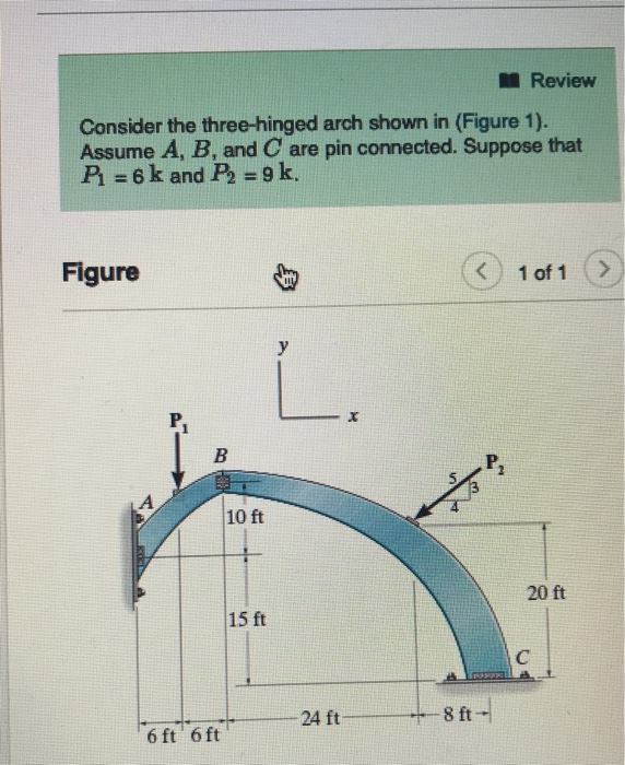 Solved Review Consider the three-hinged arch shown in | Chegg.com