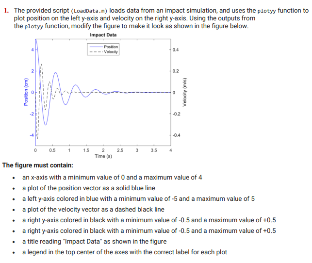 1. The provided script (LoadData.m) loads data from | Chegg.com