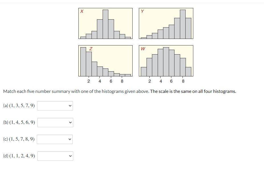 Solved X > Z Y W 1 2 4 6 8 2 4 6 8 Match each five number | Chegg.com