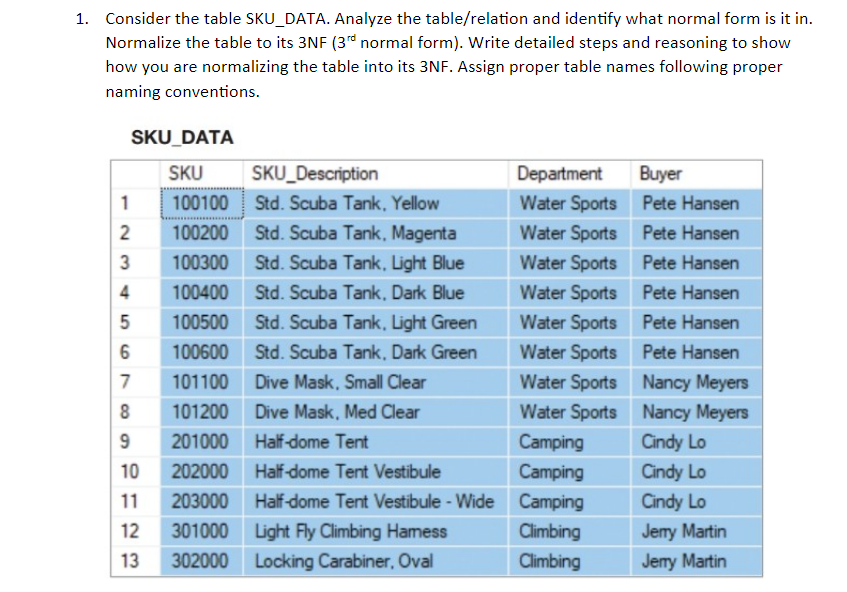 Solved 1. Consider the table SKU_DATA. Analyze the | Chegg.com