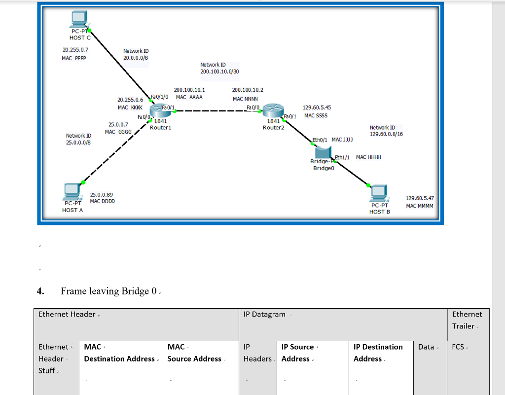 Solved Lab 10.1 Internetwork Addressing Worksheet: Layers 2 | Chegg.com