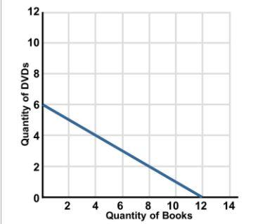 Solved This is all one question split up into different | Chegg.com