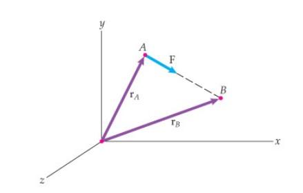 Solved The force vector F points along the straight line | Chegg.com