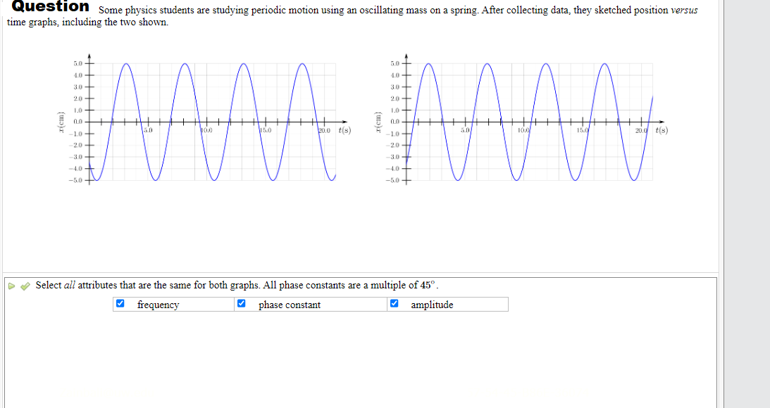 Solved Question Some physics students are studying periodic | Chegg.com