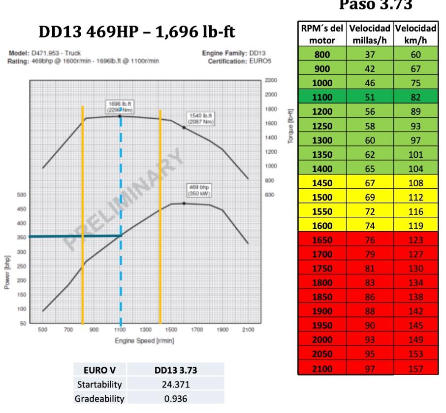 For the Eaton Fuller RTLO-18918B transmission, | Chegg.com
