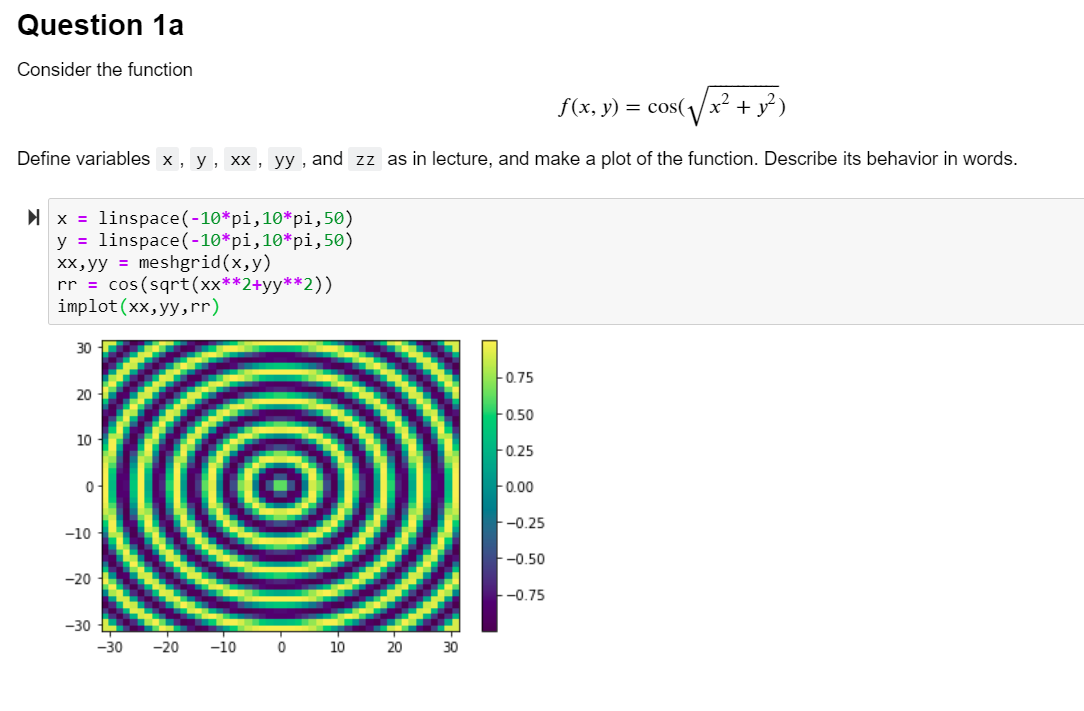 Solved Partial derivatives of functions of two variables | Chegg.com