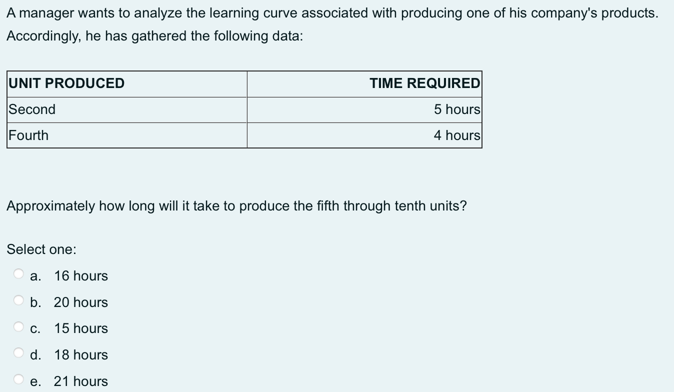 Solved A manager wants to analyze the learning curve | Chegg.com