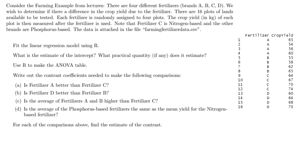 Solved Consider the Farming Example from lectures: There are | Chegg.com