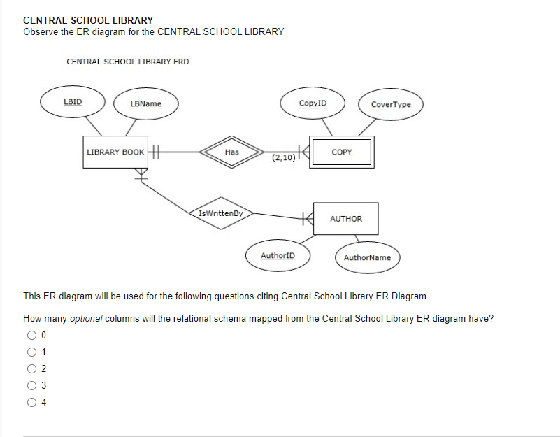 CENTRAL SCHOOL LIBRARY Observe the ER diagram for the | Chegg.com