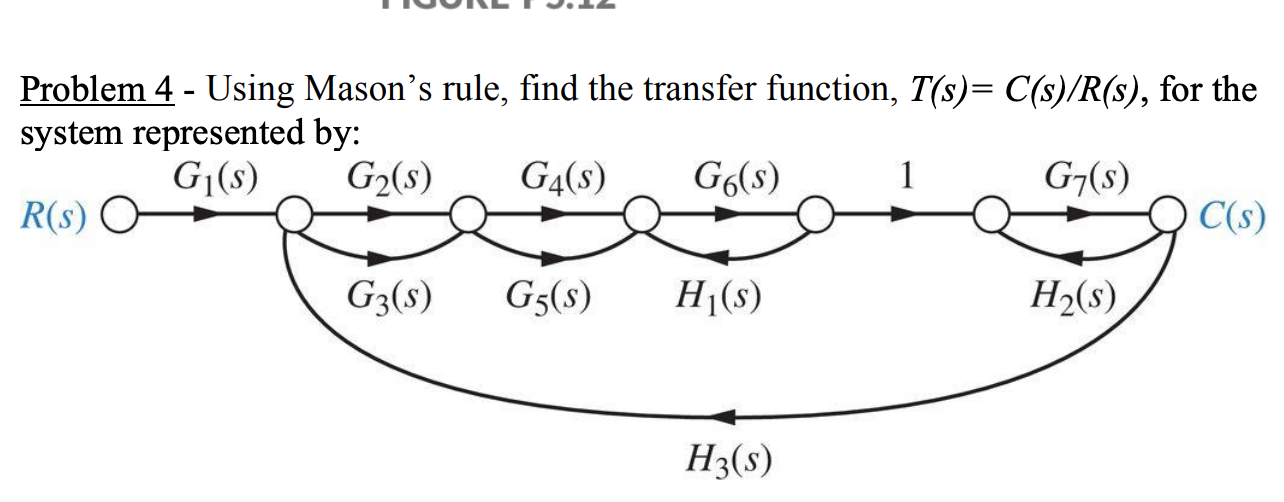 Problem 4 - Using Mason's rule, find the transfer | Chegg.com