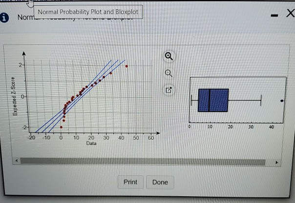 Solved The Data From A Simple Random Sample With 25 
