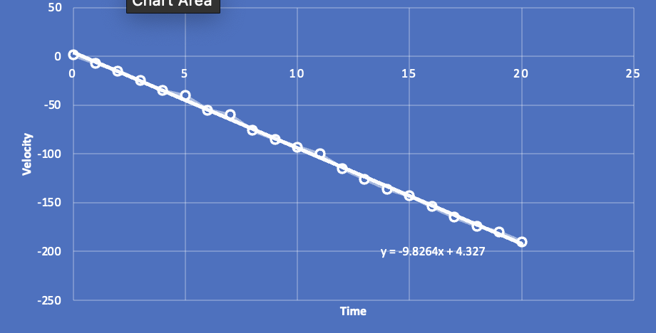 Solved Q1.) How do you find the acceleration from both | Chegg.com