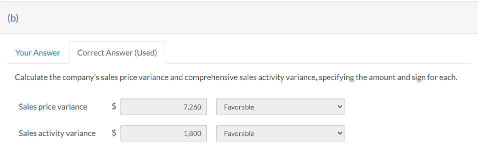 Solved Calculate the company's sales price variance and | Chegg.com