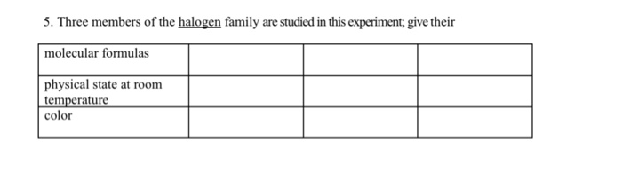 Solved 5. Three members of the halogen family are studied in | Chegg.com