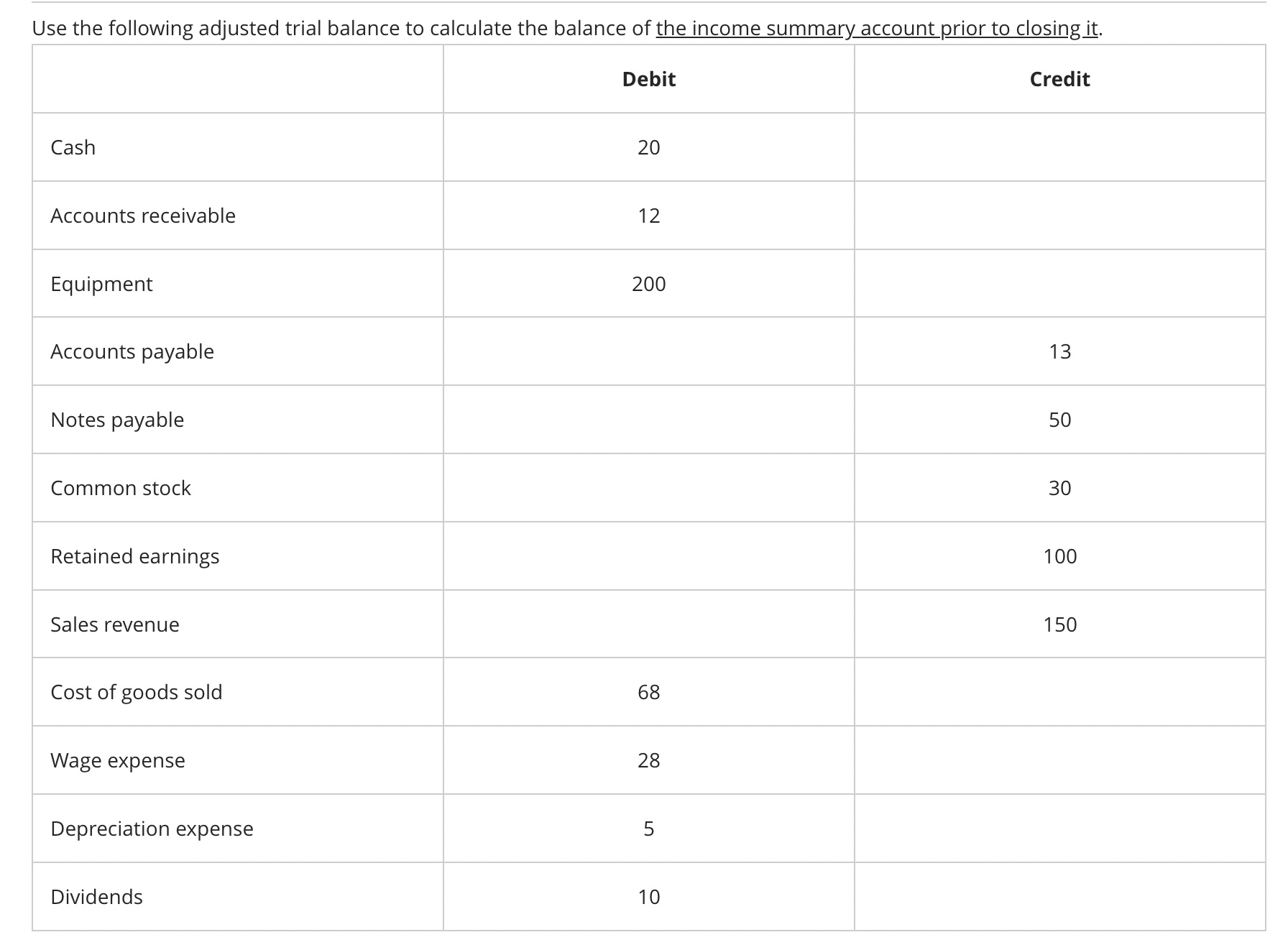Solved Use the following adjusted trial balance to calculate | Chegg.com