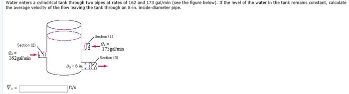 Solved Water enters a cylindrical tank through two pipes at | Chegg.com