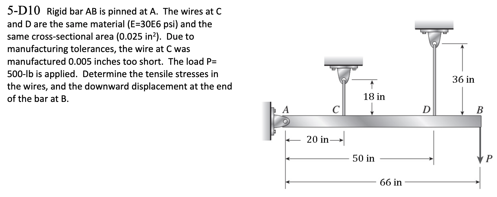 Solved 5-D10 Rigid bar AB is pinned at A. The wires at C and | Chegg.com