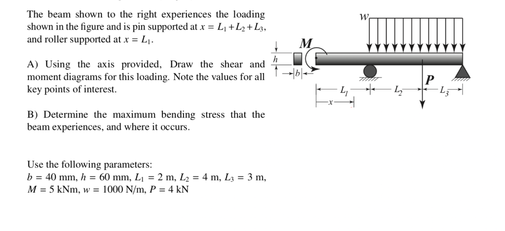 Solved The beam shown to the right experiences the loading | Chegg.com