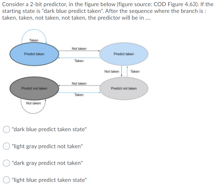 Solved Consider A 2 Bit Predictor In The Figure Below 