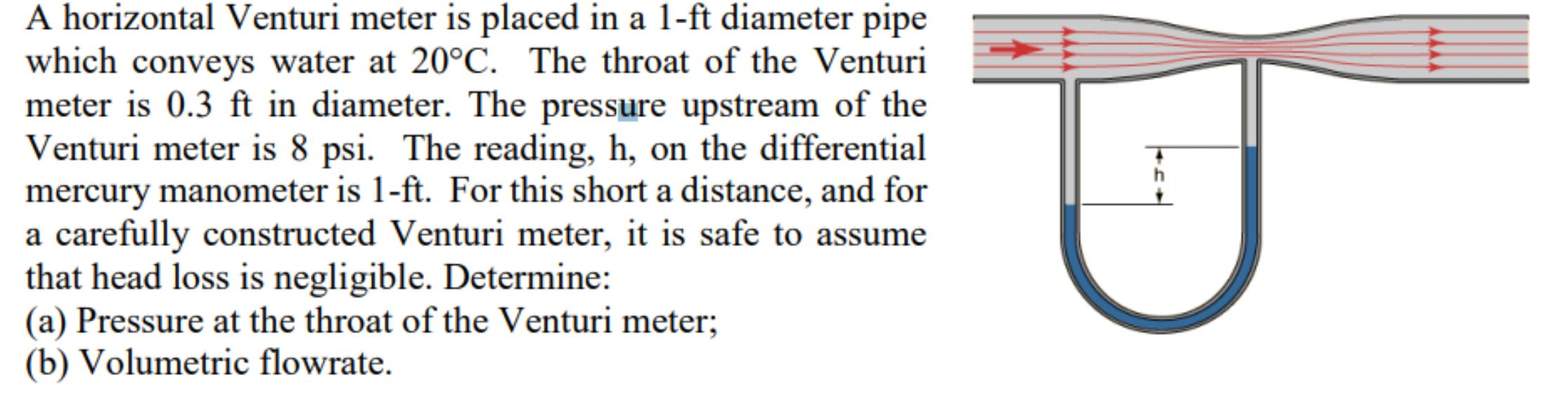 Solved A horizontal Venturi meter is placed in a 1-ft | Chegg.com