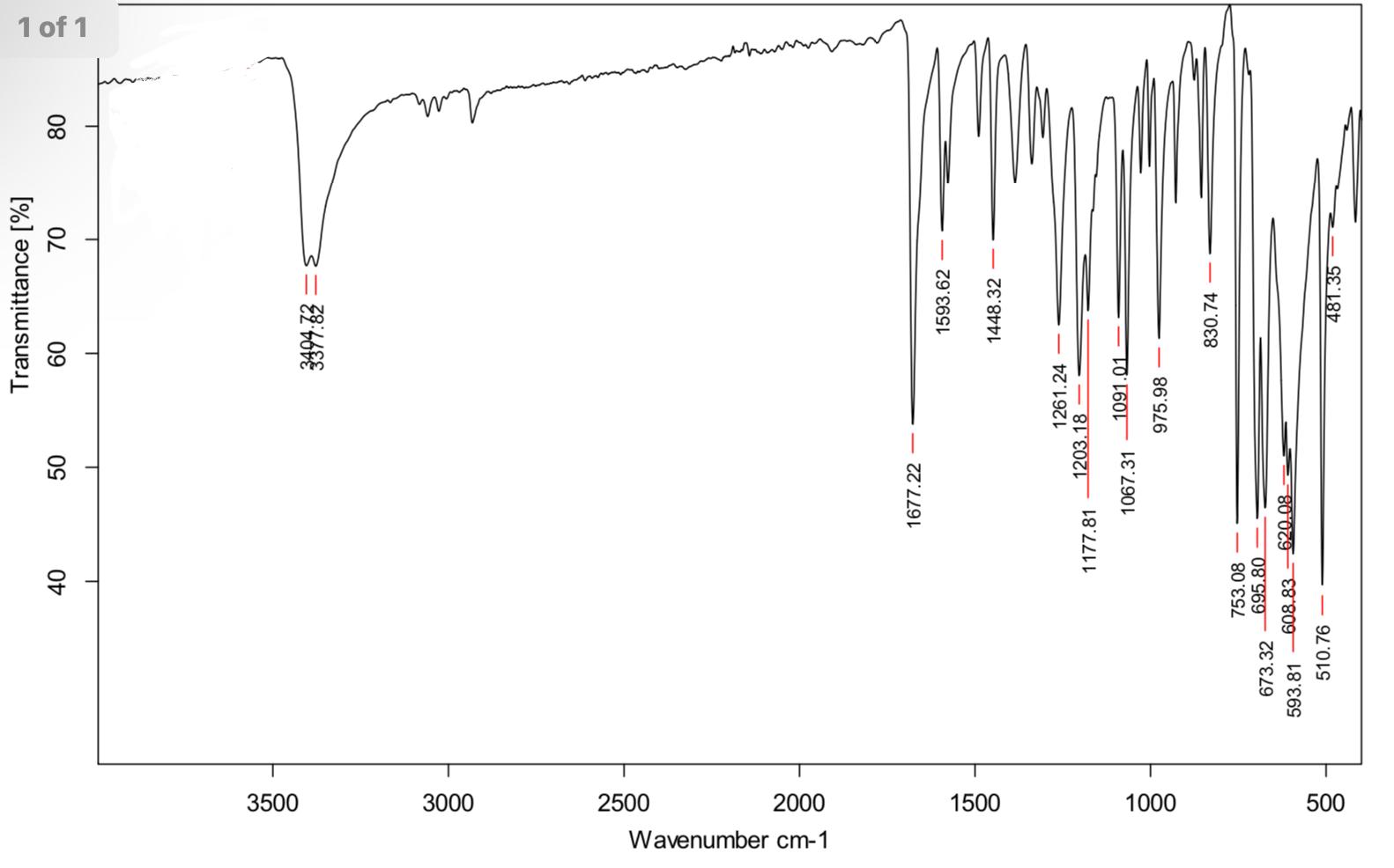Solved A) What ketone and alcohol is there? B) Between the | Chegg.com