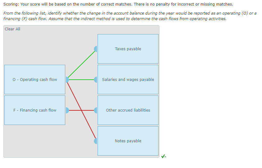 Solved 1. If a company purchases $3,200 worth of inventory | Chegg.com
