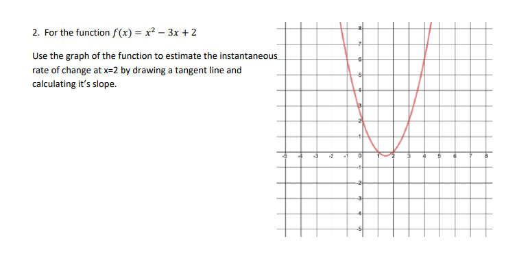 Solved 2. For the function f(x)=x2−3x+2 Use the graph of the | Chegg.com