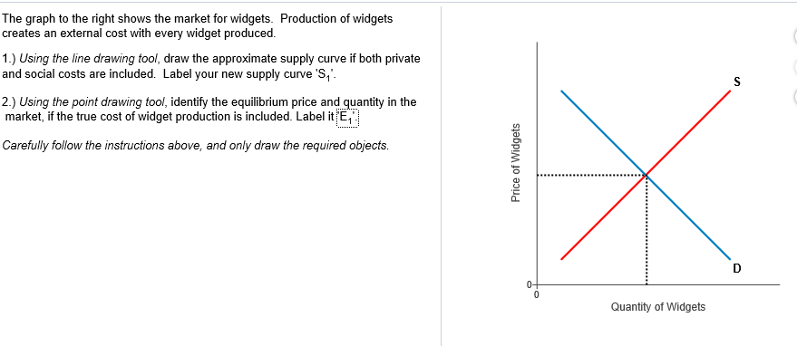 Solved The graph to the right shows the market for widgets. | Chegg.com