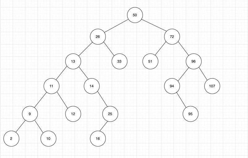 Solved What is the post order traversal of this binary | Chegg.com