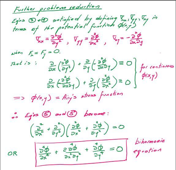 Solved Following the procedure for plane stress problems | Chegg.com