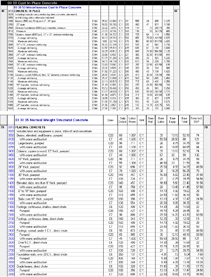 Solved Use RSMeans data posted on Blackboard to estimate the | Chegg.com
