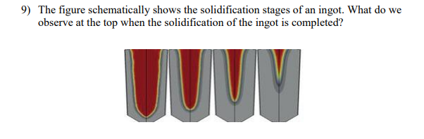 Solved 9) The figure schematically shows the solidification | Chegg.com