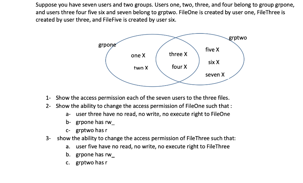 Suppose you have seven users and two groups. Users | Chegg.com