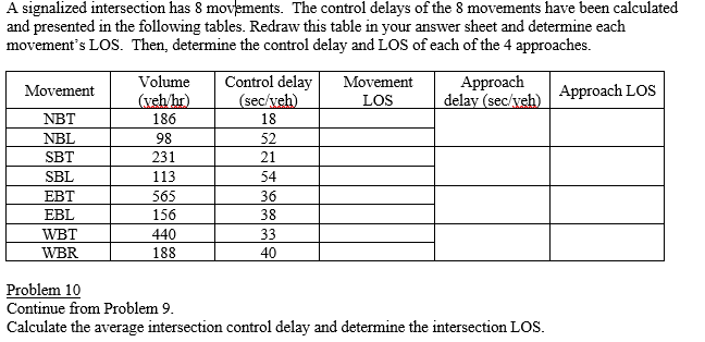 Solved A signalized intersection has 8 movements. The | Chegg.com