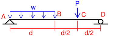 Solved 3. Using either area-moment method (AMM) or conjugate | Chegg.com