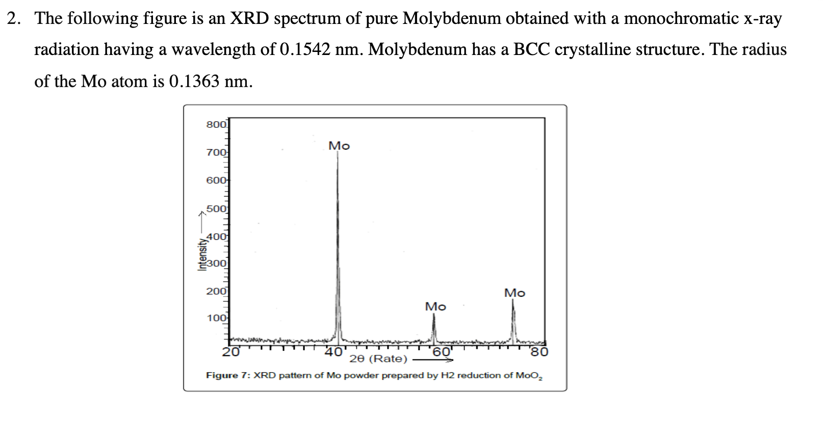 Solved 2. The following figure is an XRD spectrum of pure | Chegg.com
